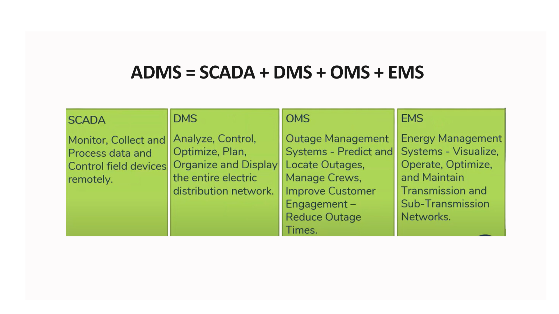 From SCADA to ADMS: A Blueprint for the Modern Grid - Page Not Found