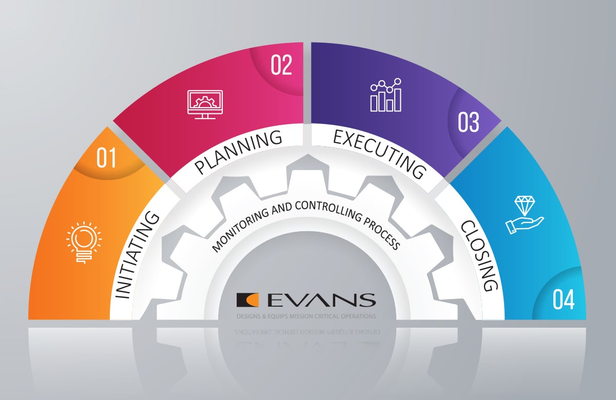 Control Room Project Management from Start to Finish | Evans