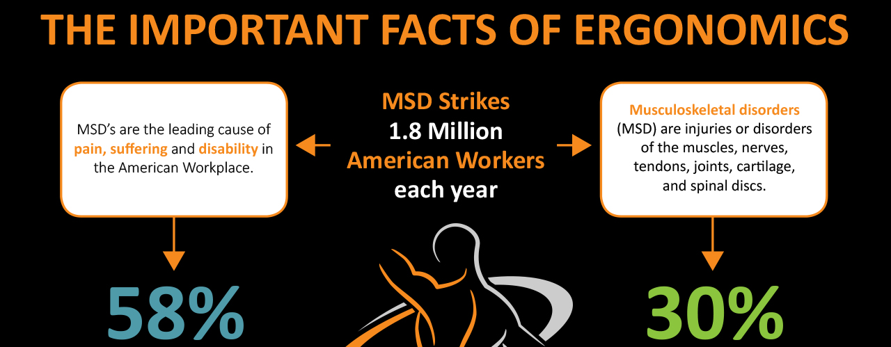 Important Ergonomics Facts for Operators