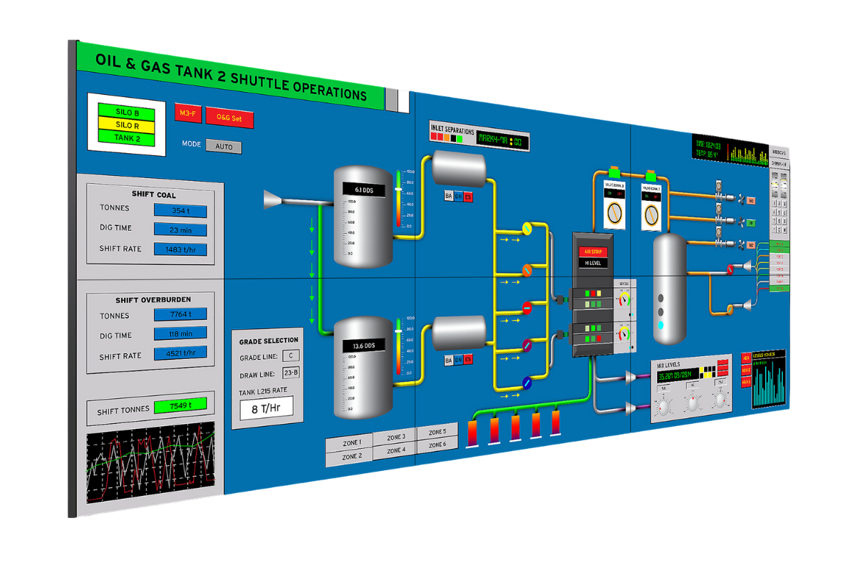Optimizing Control Rooms: SCADA System Integration – Greg Fandrick
